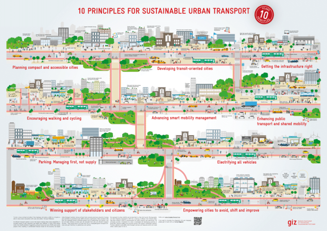 10 Principles for Sustainable Urban Transport