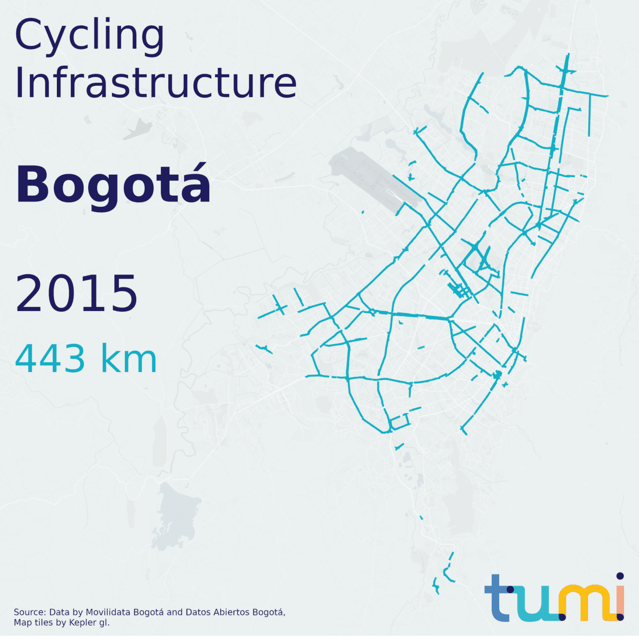 Cycling Infrastructure in Cities: Bogotá's Ambitious Bicycle Network ...