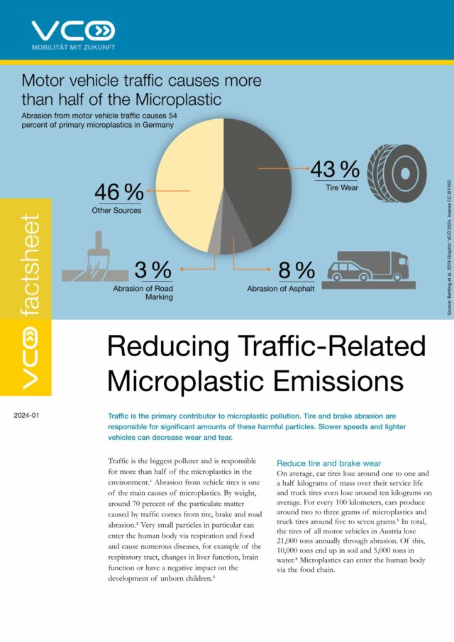 Reducing Traffic-Related Microplastic Emissions